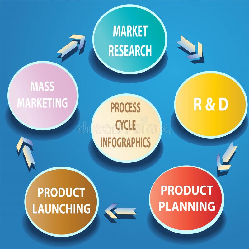 Cycle Brochures Stock Illustrations – 2,928 Cycle Brochures Stock ...