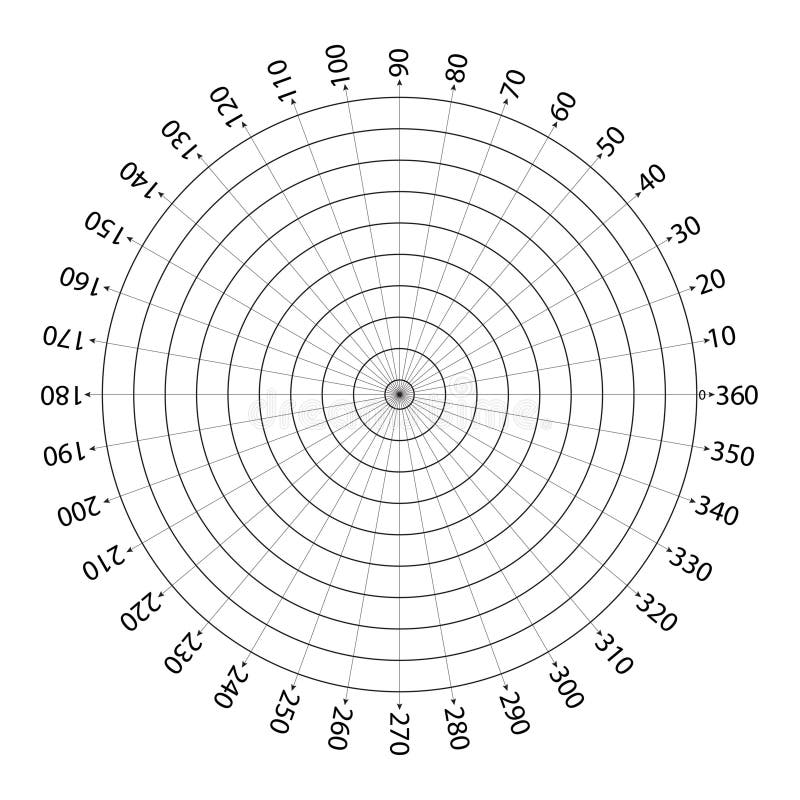 360 Degree Circle 360 Degree Circle