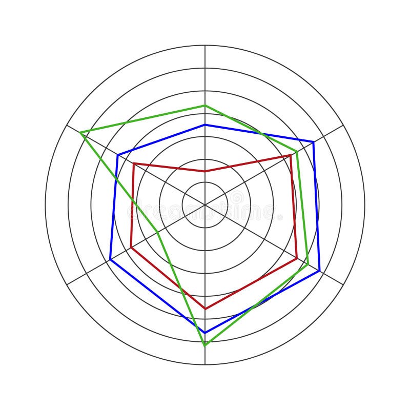 Round Radar Chart or Spider Diagram Template. Method of Comparing Items ...