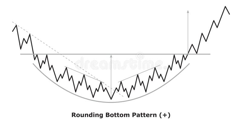 Rounding Bottom Pattern (+) White & Black Stock Vector - Illustration ...