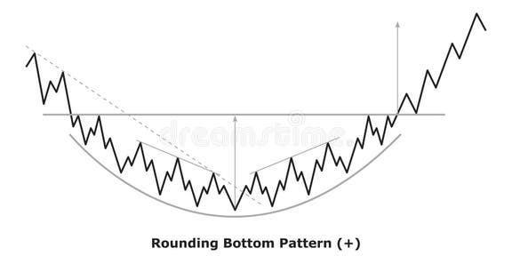 Rounding Bottom Pattern (+) White & Black Stock Vector - Illustration ...