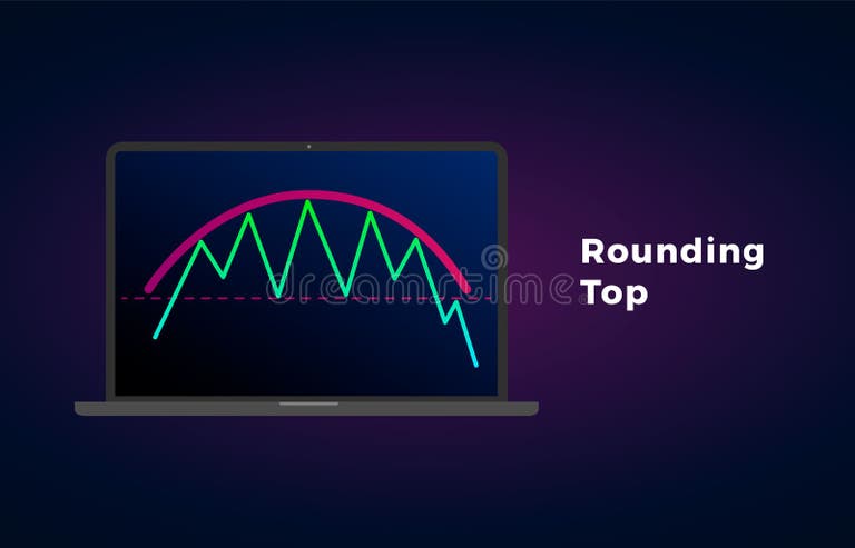 Rounding Top Pattern - Bearish Formation Figure, Chart Technical ...
