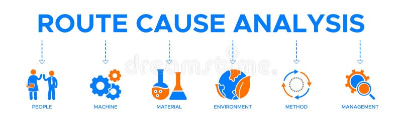 Route Cause Analysis Banner Website Icons Vector Illustration Concept ...