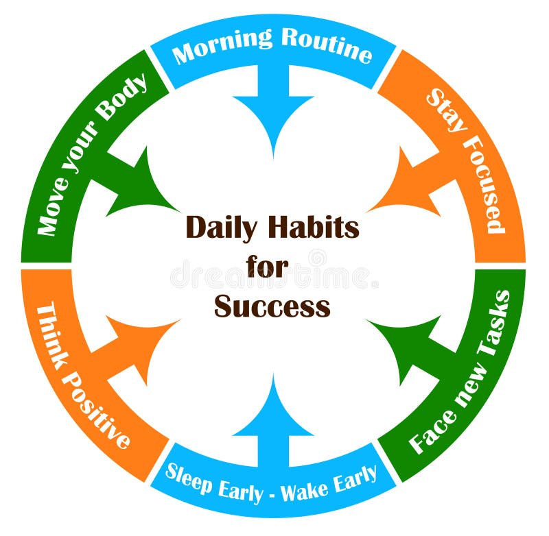 Chart Good Habits Stock Illustrations – 29 Chart Good Habits Stock ...