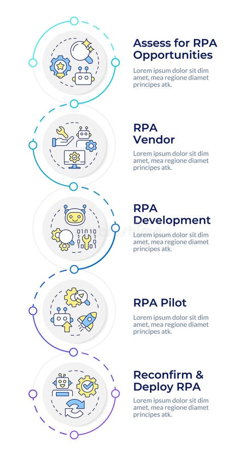 RPA Implementation Infographic Vertical Sequence Stock Vector ...