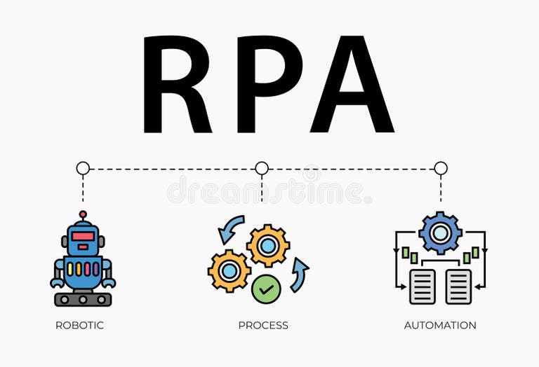 RPA, Robotic Process Automation, Concept Computer. Stock Illustration ...