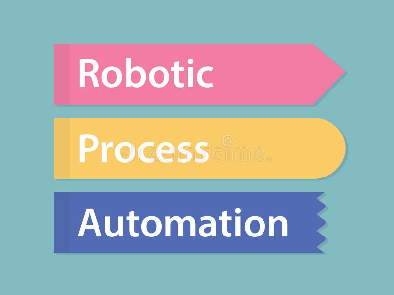 RPA Robotic Process Automation Concept Stock Vector - Illustration of ...