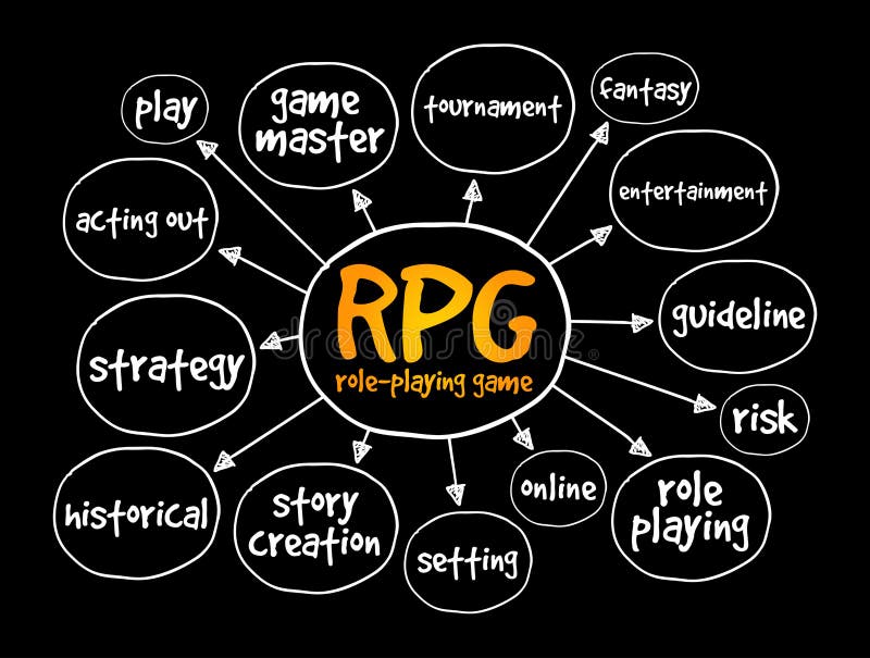 RPG - Role-Playing Game Mind Map, Concept for Presentations and Reports ...