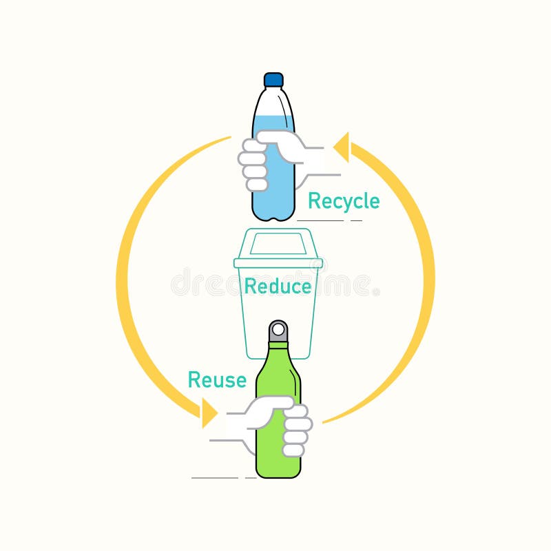 3r Plastic Solution 3 stock vector. Illustration of challenge - 220301221