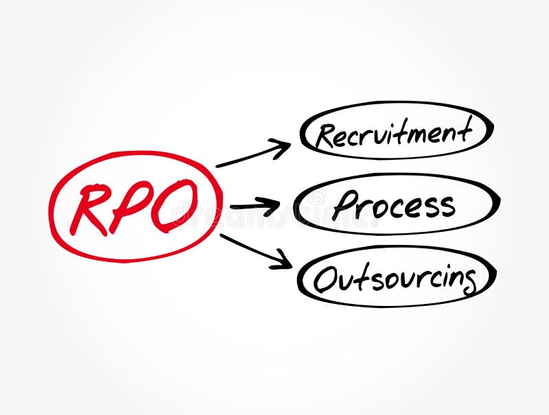 Rpo Recruitment Stock Illustrations – 18 Rpo Recruitment Stock ...