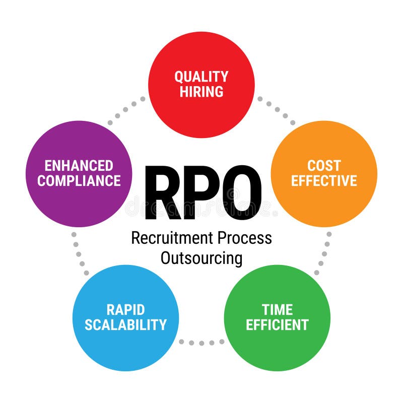 Rpo Logo Stock Illustrations – 27 Rpo Logo Stock Illustrations, Vectors ...