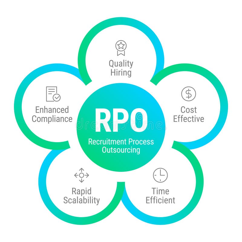 Infographic Rpo Stock Illustrations – 33 Infographic Rpo Stock ...