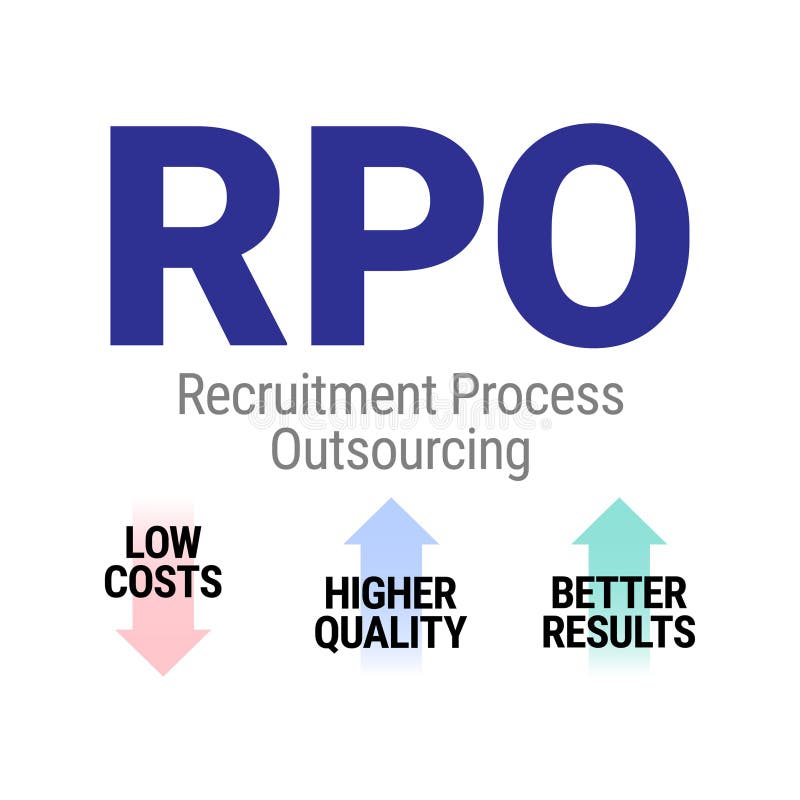 Infographic Rpo Stock Illustrations – 33 Infographic Rpo Stock ...