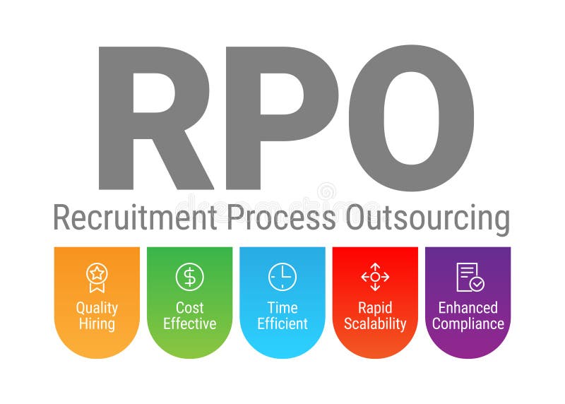 Rpo Logo Stock Illustrations – 27 Rpo Logo Stock Illustrations, Vectors ...