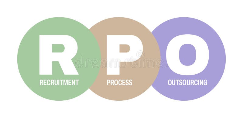 Infographic Rpo Stock Illustrations – 33 Infographic Rpo Stock ...