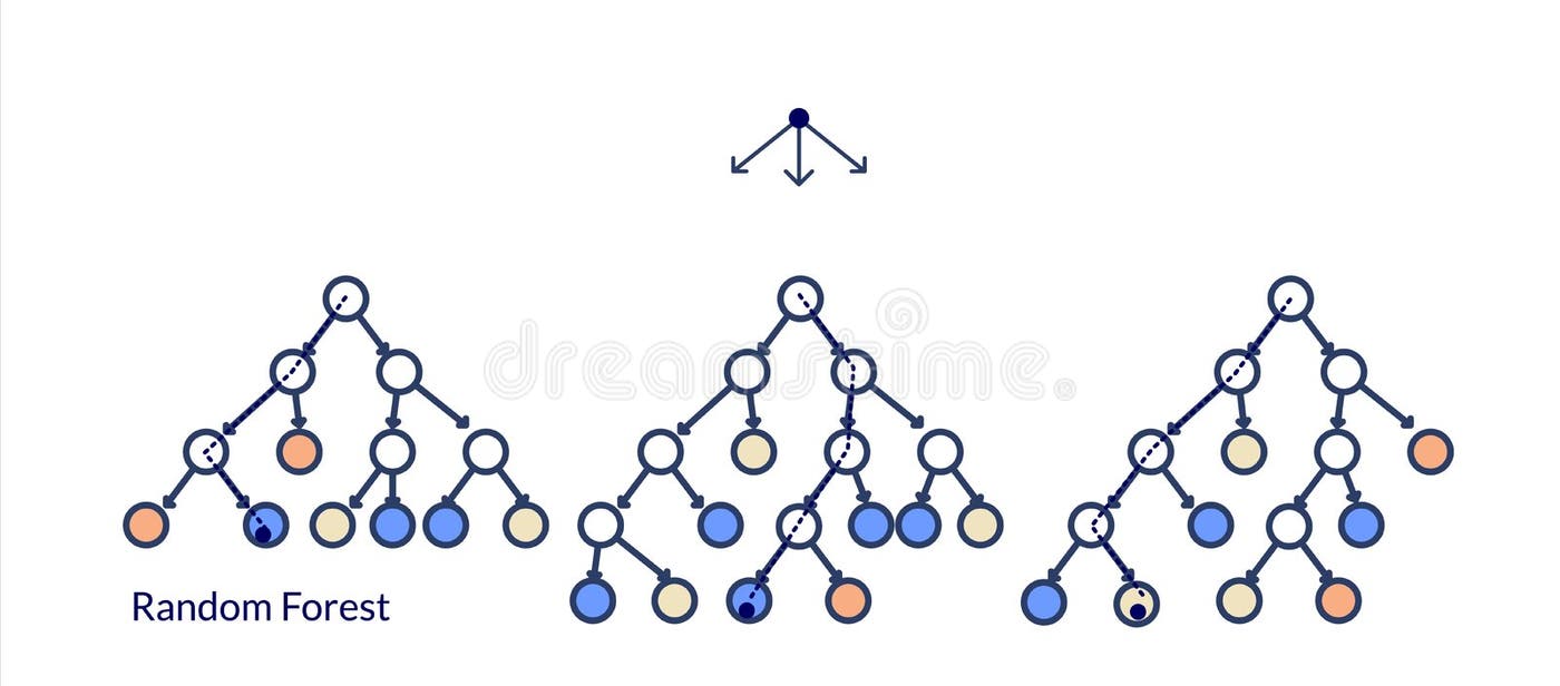 Machine Learning Regression Stock Illustrations – 375 Machine Learning ... Machine Learning Regression Stock Illustrations – 375 Machine Learning ...