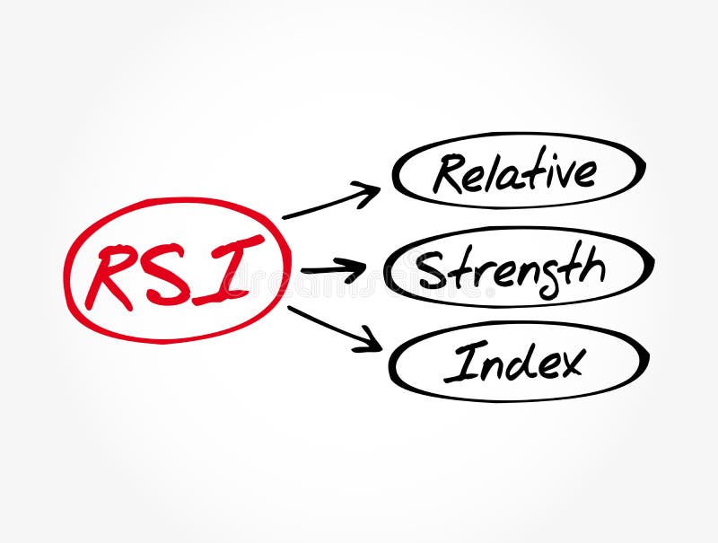 Relative Strength Index Stock Illustrations – 65 Relative Strength ...