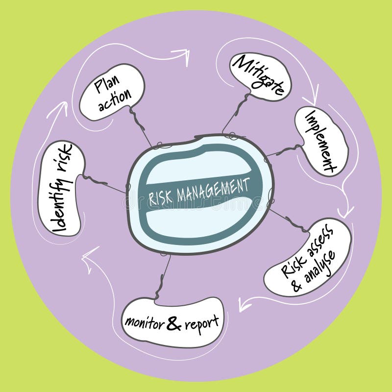 Rsk Management Stock Illustrations – 11 Rsk Management Stock ...