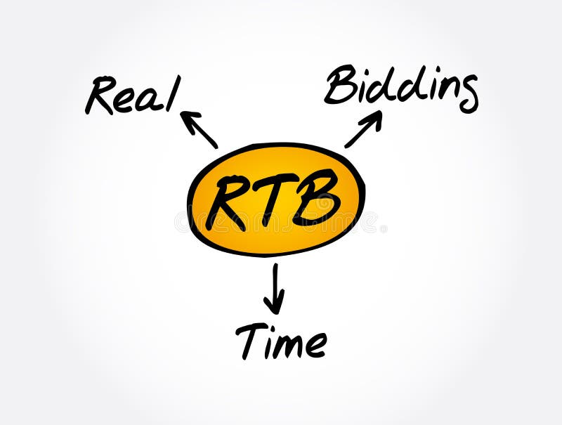 Rtb Concept Stock Illustrations – 134 Rtb Concept Stock Illustrations ...