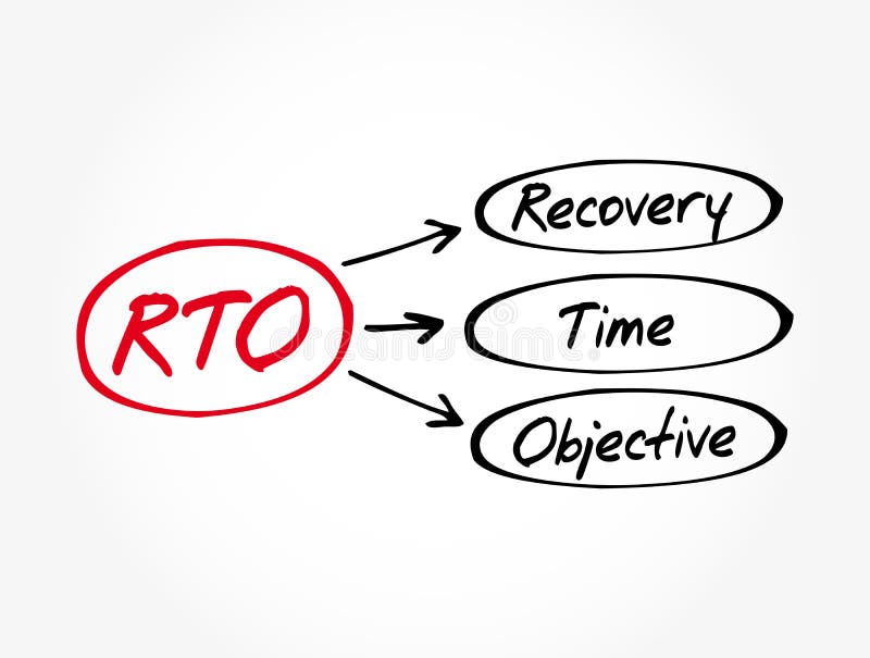 RTO - Recovery Time Objective Acronym, Business Concept Background ...