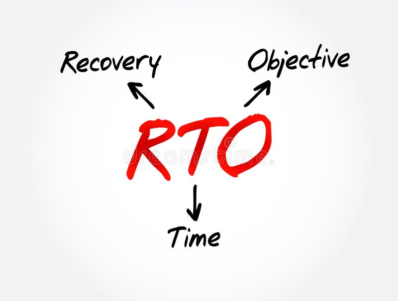 Recovery Time Objective RTO, Business Concept Acronym on Blackboard ...