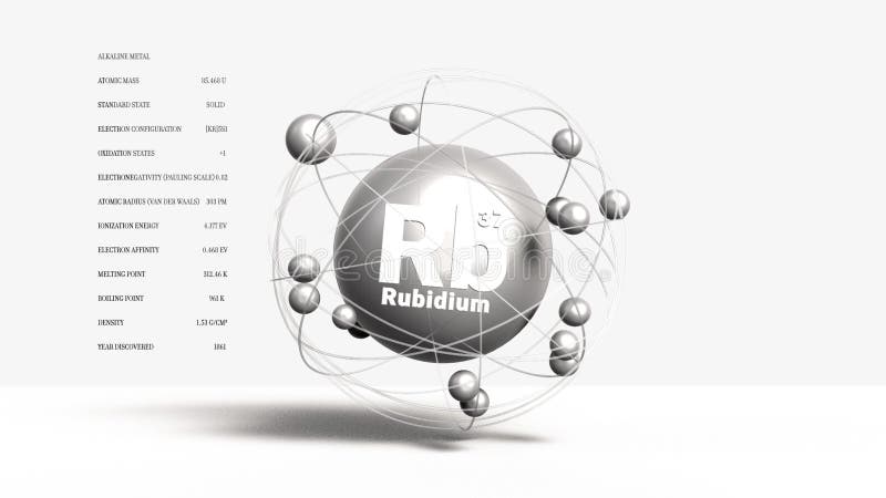 Rubidium Atomic Structure Alkali Metal 3d Animation Element from ...