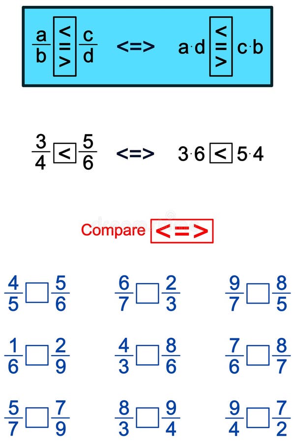 The Rule for Comparing Fractions in the Blue Box Stock Illustration ...