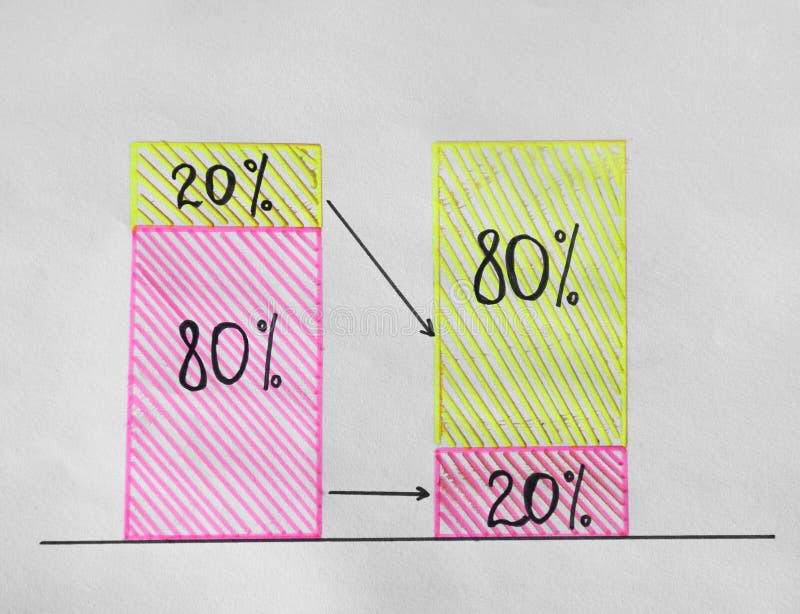 80/20 Rule Representation on Background. Pareto Principle Concept Stock ...