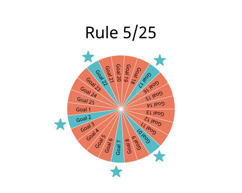 Rule 5-25 To Focus only 5 Goals from 25 Goals in Your Life Stock Vector ...