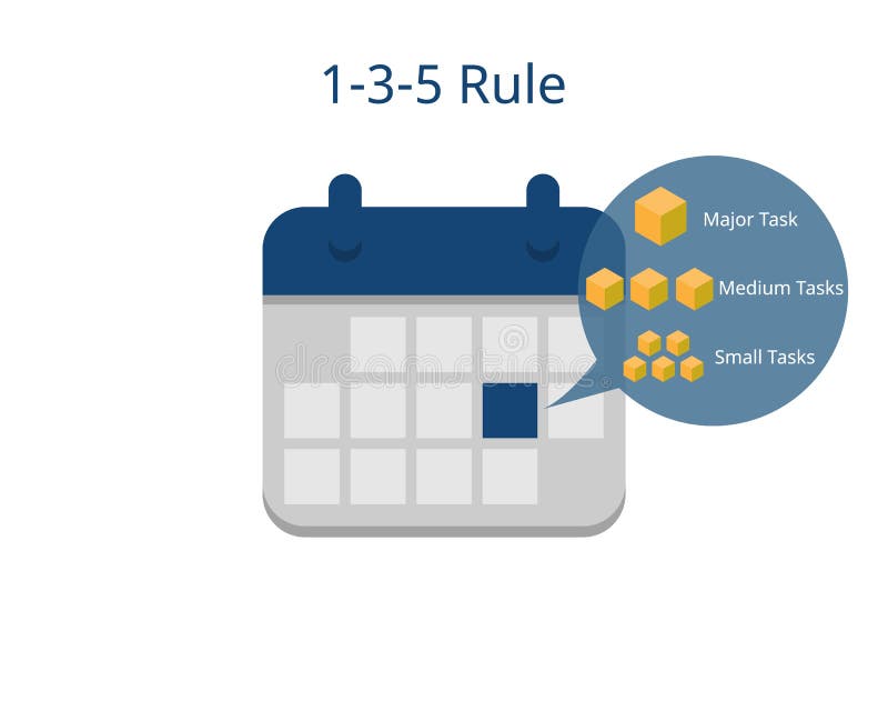 The 1-3-5 Rule To Have Better To Do List and Boost Your Productivity at ...