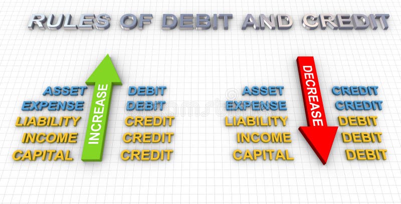 What is rules of debit and credit? Leia aqui: What is debit and credit in simple words – Fabalabse