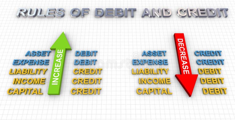 Income Debit Stock Illustrations – 7,218 Income Debit Stock ...
