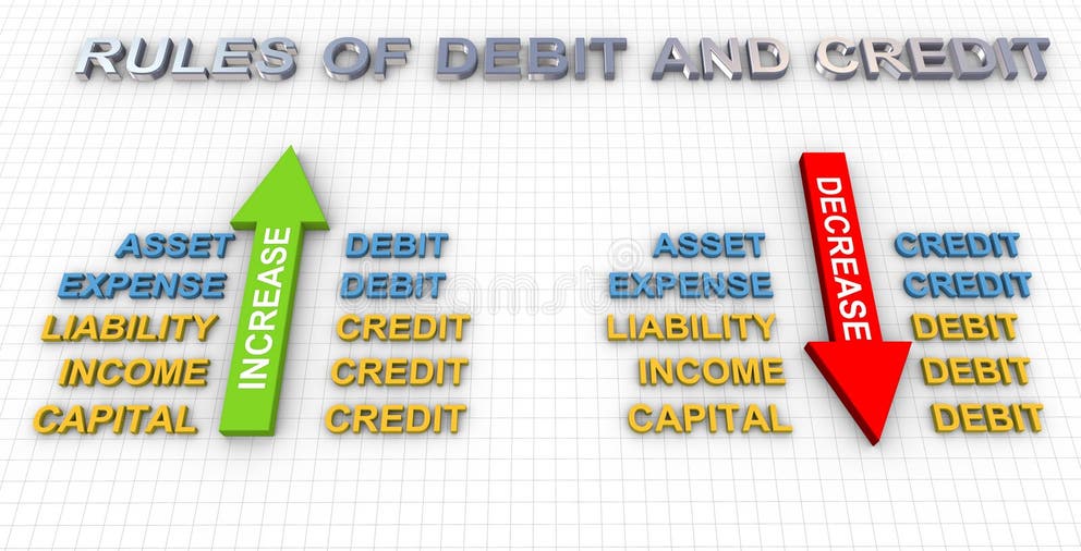 Income Debit Stock Illustrations – 7,218 Income Debit Stock ...