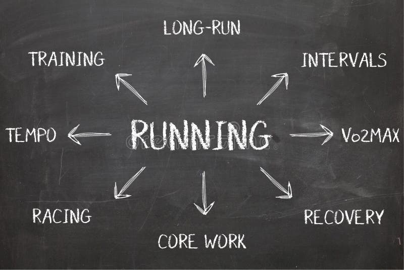 Running Diagram on Blackboard Stock Photo - Image of longrun, strength ...