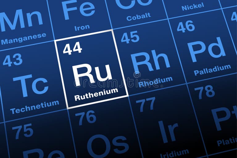 Ruthenium Atom Symbol Stock Illustrations – 273 Ruthenium Atom Symbol ...
