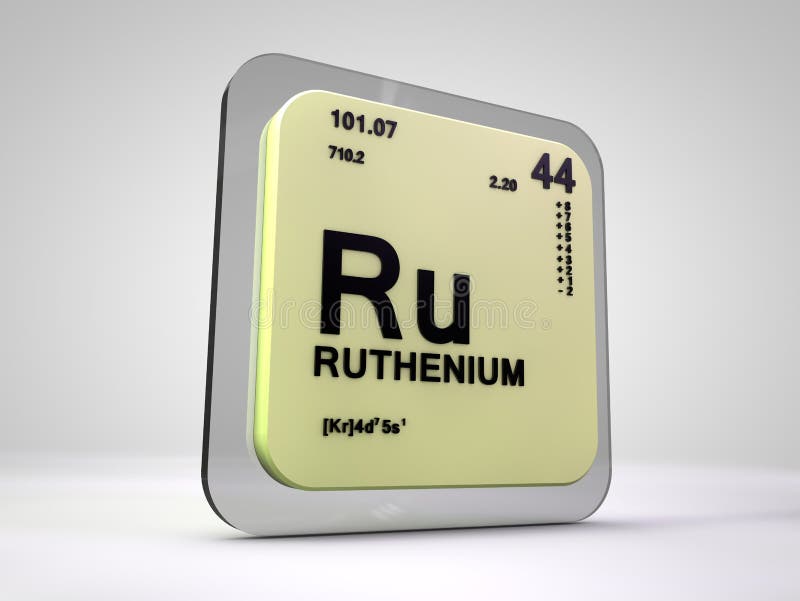 Chemical Element Ruthenium From The Periodic Table Stock Illustration ...