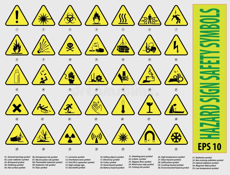 Sinais De Perigo E Seus Significados Sinal Do Perigo Do Sinal De Aviso