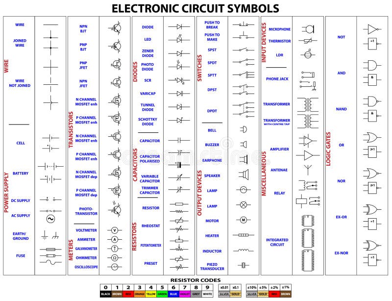 Grupo De Símbolos De Circuito Eletrônico Ilustração do Vetor ...
