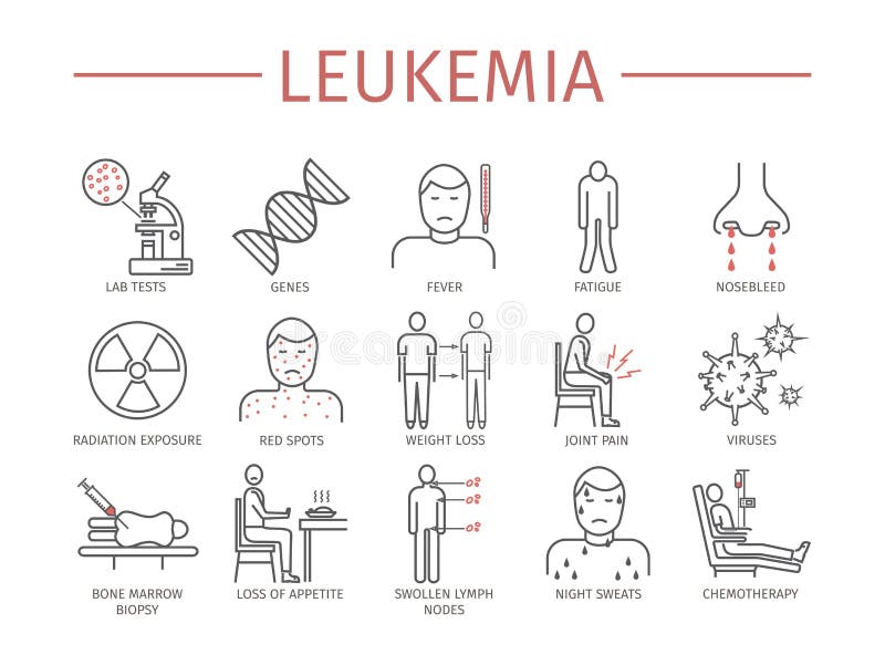 Síntomas de la leucemia ilustración del vector. Ilustración de leucemia ...