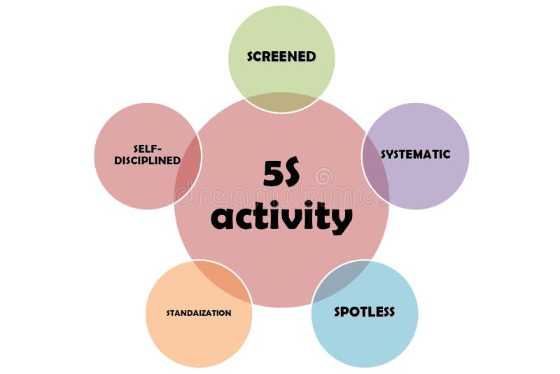5s Activity Stock Illustrations – 22 5s Activity Stock Illustrations ...