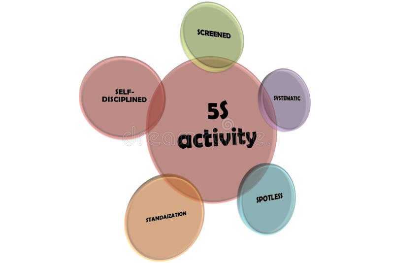 5S activity stock illustration. Illustration of standaization - 38975014