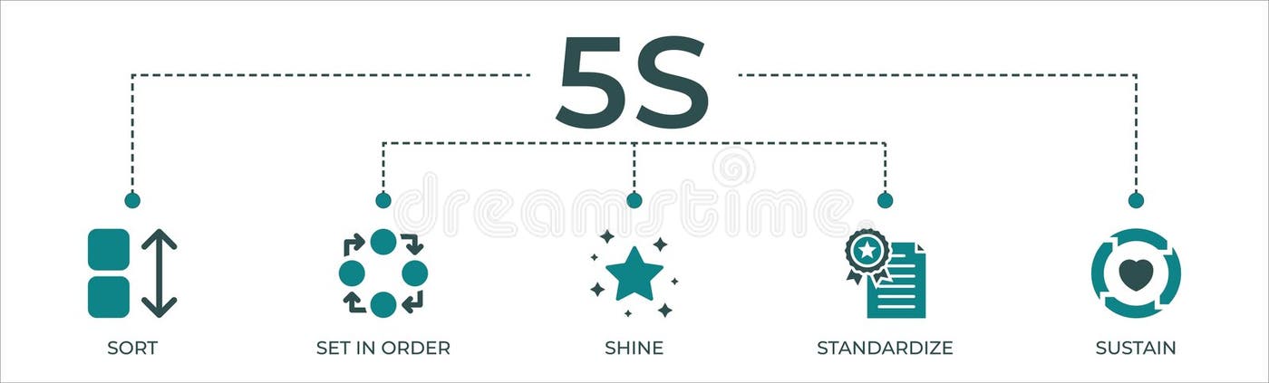 5s Organization Stock Illustrations – 86 5s Organization Stock ...