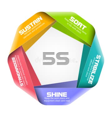 5s Sort Stock Illustrations – 233 5s Sort Stock Illustrations, Vectors ...