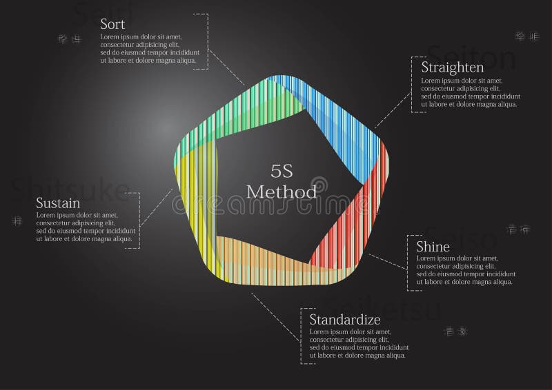 5S Method Infographic Template with Pattern Fill Stock Vector - Illustration of control ...