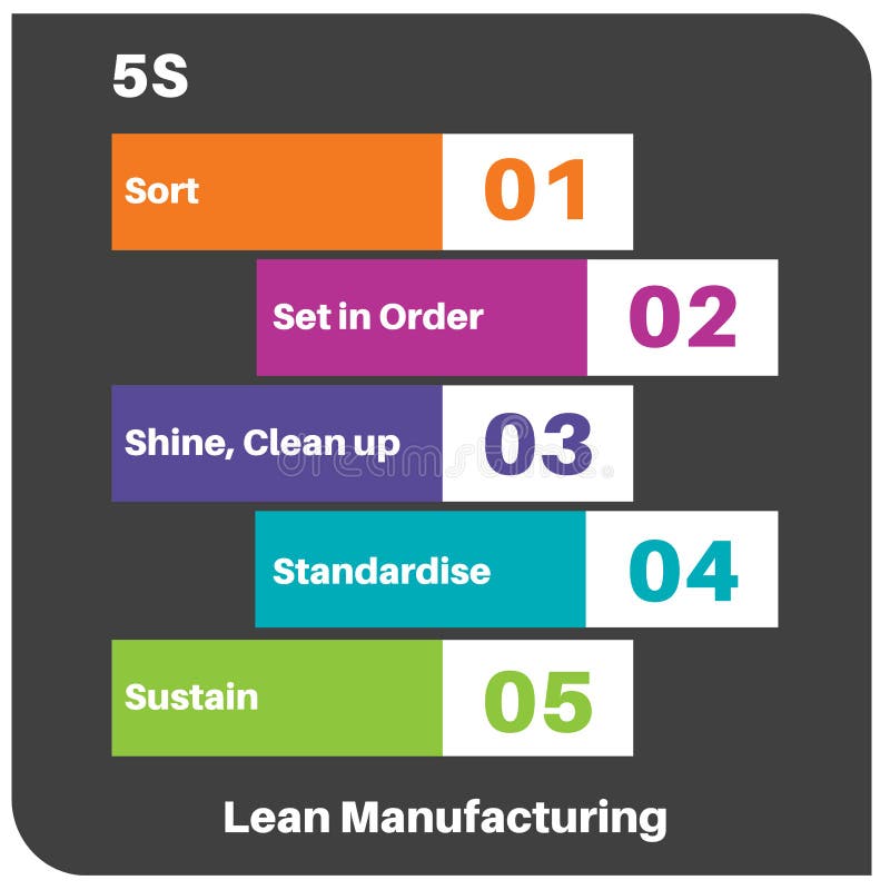5s Methodology Stock Illustrations – 165 5s Methodology Stock ... 5s Methodology Stock Illustrations – 165 5s Methodology Stock ...