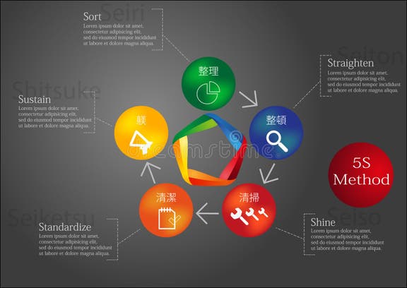 Kaizen Circle Stock Illustrations – 244 Kaizen Circle Stock ...