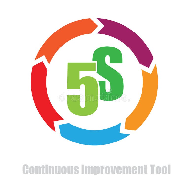 Manufacturing 5s Stock Illustrations – 169 Manufacturing 5s Stock ...