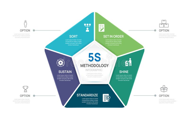 5s Methodology Stock Illustrations – 249 5s Methodology Stock ...
