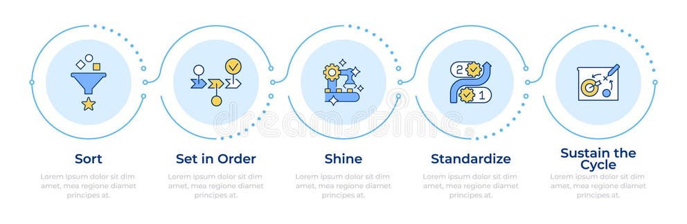 5S Methodology Infographic 5 Steps Stock Vector - Illustration of ...