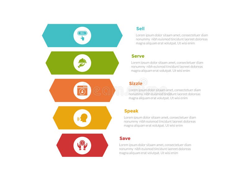 5s Model Marketing Infographics Template Diagram with Creative Hexagon ...